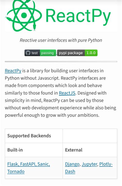 🐍python Developer ¿el Desarrollo De Interfaces Web Es Tu Mayor Sufrimiento 😖 ¿ya Conoces La