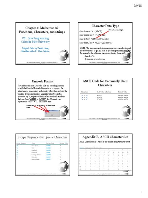chapter 4 mathematical functions characters and strings character
