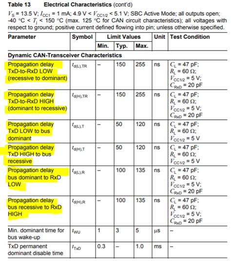Microcontroller Can Transceiver Interconnection To Mcu Tx Rx And Propagation Delay