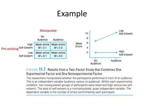 PPT Factorial Designs PowerPoint Presentation Free Download ID 661472