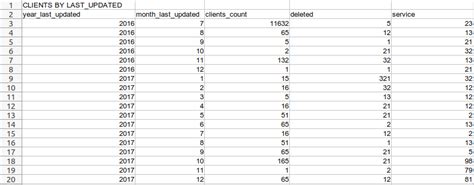 Dbt Join Multiple Tables