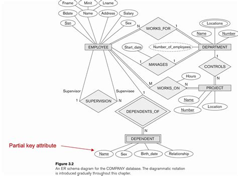 Solved Topic Data Modeling Using The Entity Relationship