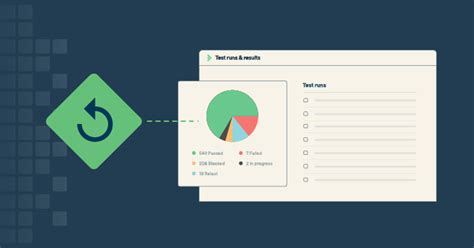 What Is Continuous Testing In Devops Strategy Tools Testrail