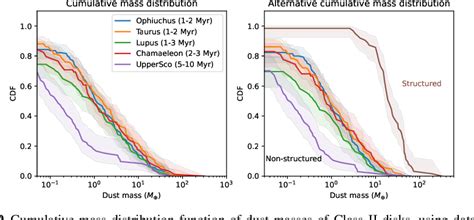 Figure 9 From Dust Evolution In Protoplanetary Disks Semantic Scholar