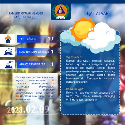 ОБЕГ ын Урьдчилан сэргийлэх мэдээлэл Он гарсаар улсын хэмжээнд аврах ажиллагааны 8 тусламж