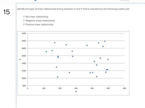 Solved Identify The Type Of Linear Relationship If Any