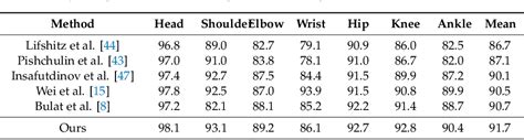 Table 1 From Lightweight Stacked Hourglass Network For Human Pose Estimation Semantic Scholar