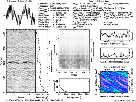 Pulsar Data Analysis — Gmrt Tutorials 01 Documentation