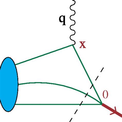 Schematic Structure Of The Light Cone Sum Rule For Baryon Form Factors