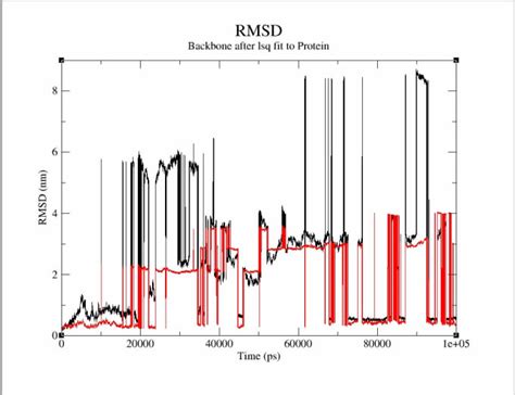 Complex Molecular Dynamic Simulation With Gromacs By Justaubi Fiverr