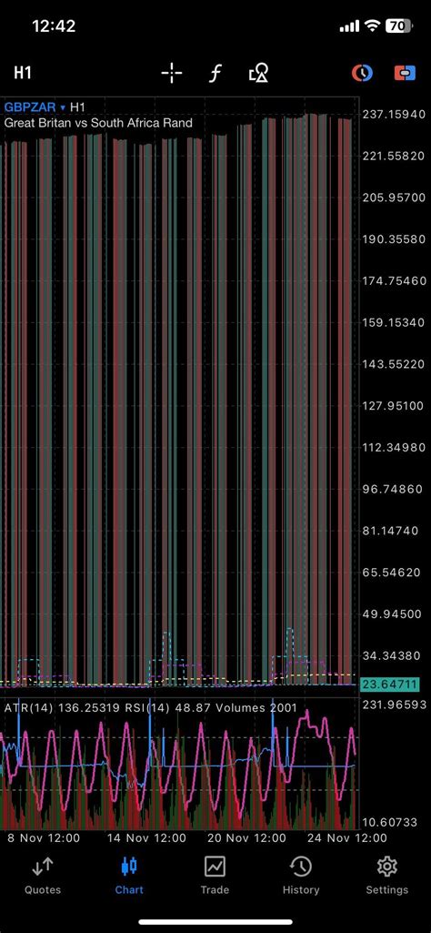 why does my chart look like this r marketscreen