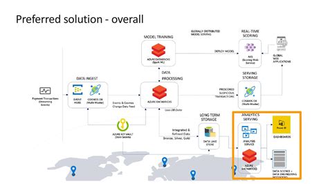 cosmos db real time advanced analytics workshop