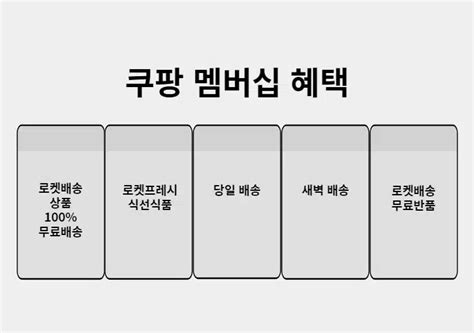 쿠팡 와우 멤버십 혜택 9가지 가격 할인카드 총정리 픽잇스마트