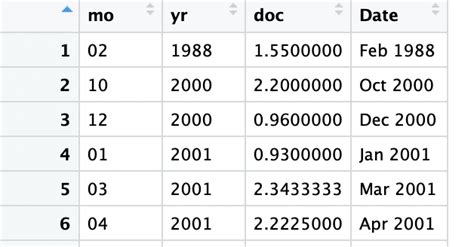Dataframe Transforming Data Frame To Time Series In R Stack Overflow