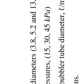 Uniformity Coefficient Differences Percentage Second Case