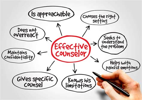 Effective Communication Skills Learning Ladder