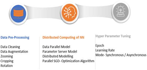 Real Time Pneumonia Prediction Using Pipelined Spark And High Performance Computing [peerj]