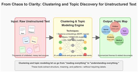 Starting With Audio Recording Locally On Windows Using Python By Alex Buzunov Codex Medium