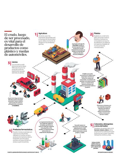 Los Usos Del Petróleo En La Vida Cotidiana