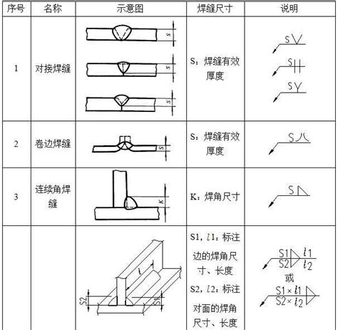 钢结构图纸符号大全 钢符号大全 钢构图纸材料符号大全 大山谷图库