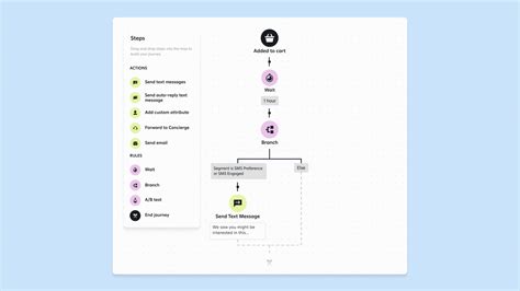 Guide Migrating Your Email Marketing Platform Blog Attentive