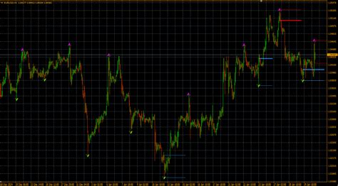 Orderblocks Trigger Indicator Mt4 Aierior
