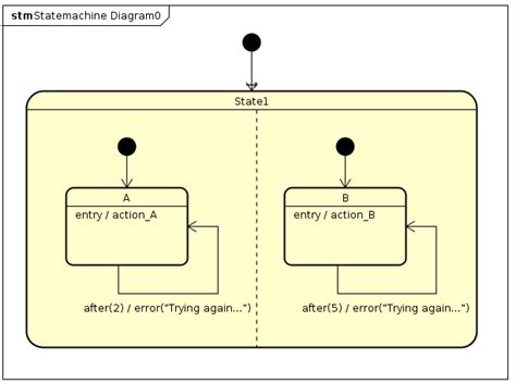 C Boost Msm Parallel Behavior With Delayed Self Transitions Stack Overflow