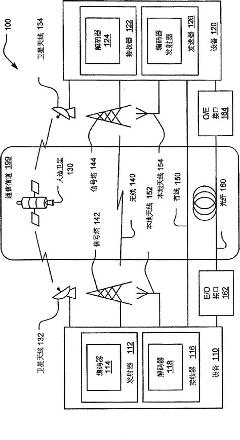 Accelerated Message Passing Decoder Adapted For Decoding Ldpc Code Signal And Method Eureka