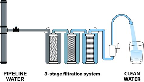 About Us Home Water Filtration