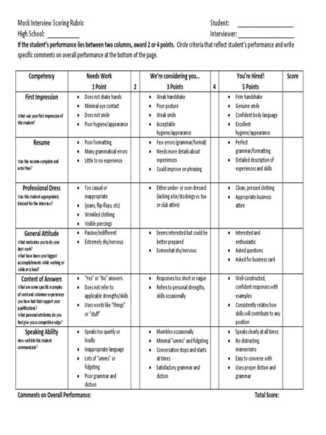 Interview Rubric Pdf Résumé Clothing