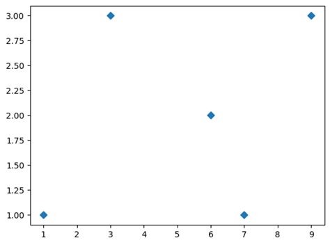 Visualization Part I Dkrz Python Course Documentation