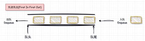 栈stack和队列queue Csdn博客