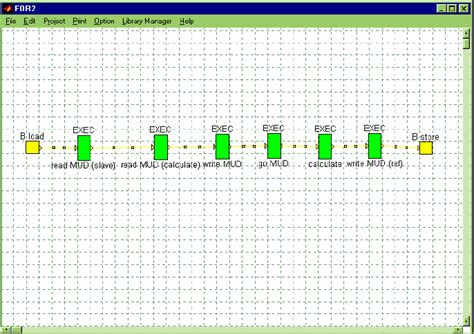 The Session Related To The Interrupt Routine FOR Download Scientific Diagram