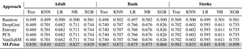 Figure 1 From Test Input Prioritization For Machine Learning