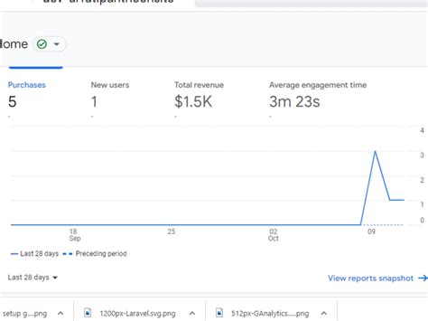 Enhanced Ecommerce Tracking Using GTM For Google Analytics And GA Upwork