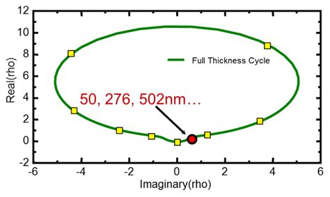 Ellipsometry Faq Ja Woollam