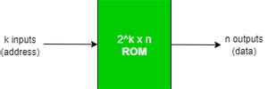 Read Only Memory ROM GeeksforGeeks
