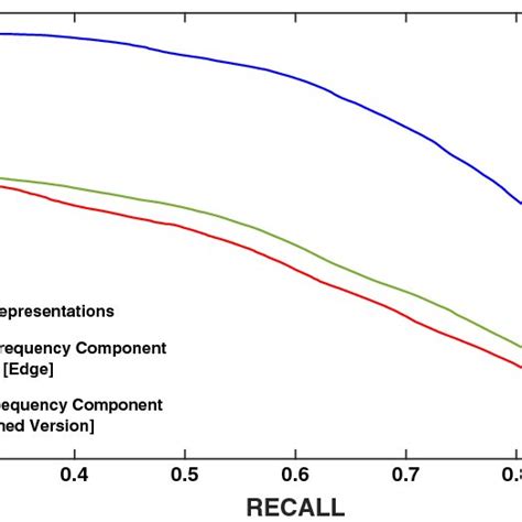 Visual Comparison Of Saliency Map Obtained From Our Method And Other Download Scientific