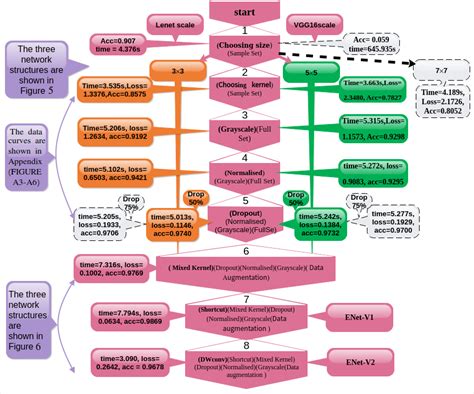 Github B Xieenet Emdnet Real Time Embedded Traffic Sign Recognitionusing Efficient