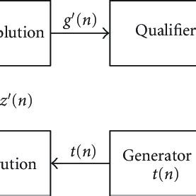 Flow Chart Of The Iterative Process Download Scientific Diagram