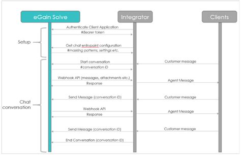 rest api asynchronouschatmessagingpage class reference