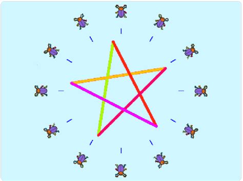 The Coding Fun Everything About Python Lego Robot And Scratch Programming