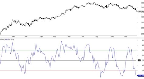 CMO Absolute Indicator Strategy Returns Performance Statistics QuantifiedStrategies Com