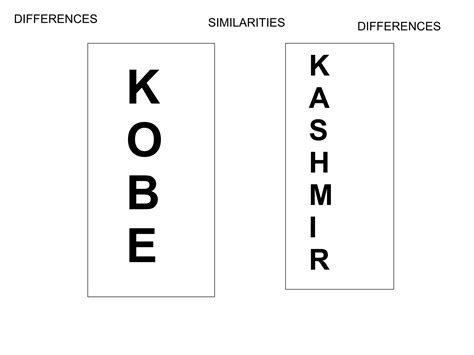 Earthquake Ledc Medc Compare Contrast Ppt