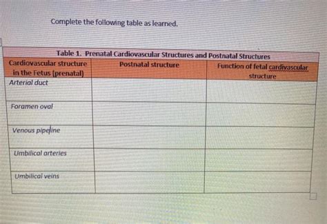 Solved Complete The Following Table As Leamed Table 1