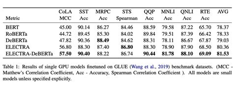 Benchmark Analytics Vidhya Medium