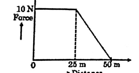 Physics Cloud A Body Of Mass 1 Kg Is Acted Upon By A Variable Force