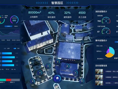 智慧园区数字化大屏velprowust 站酷zcool