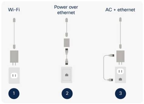 Cisco Ethernet Adapter For Webex Share Thietbihop Com