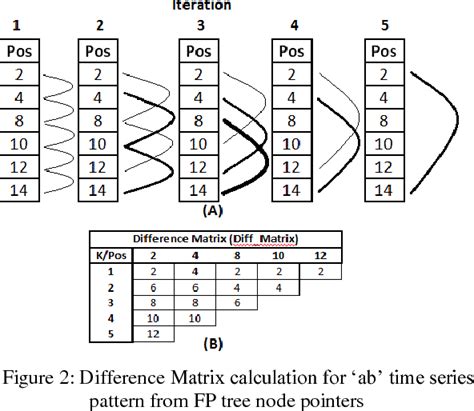 Figure 2 From Constraint Based Periodicity Mining In Time Series